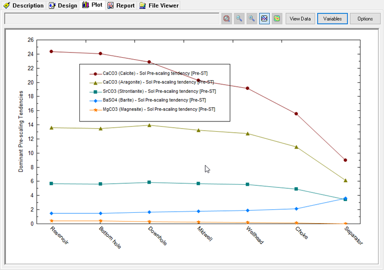 Introduction to OLI Studio: ScaleChem for First-Time Users – OLI, Inc.