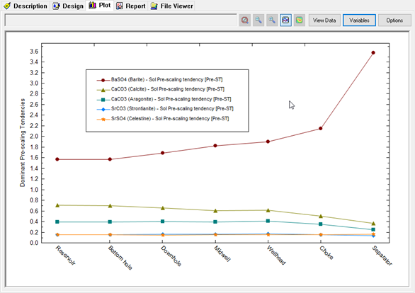 Introduction to OLI Studio: ScaleChem for First-Time Users – OLI, Inc.