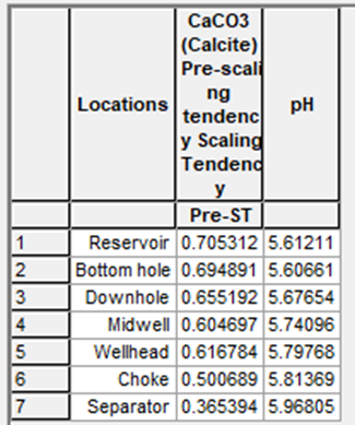 Introduction to OLI Studio: ScaleChem for First-Time Users – OLI, Inc.
