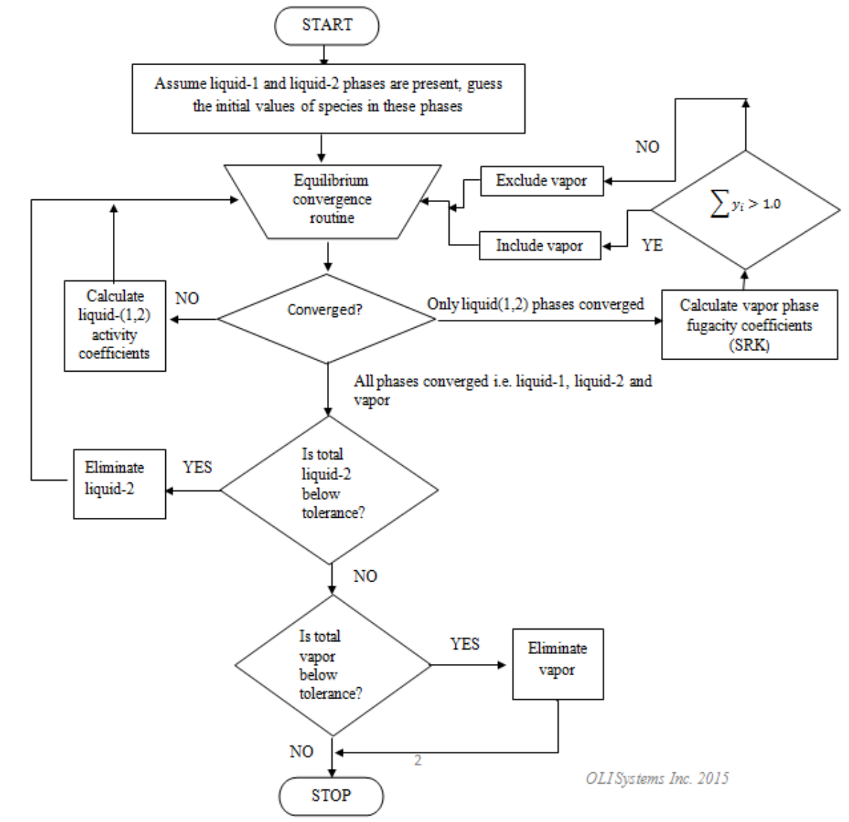 How does OLI predict which liquid phase is aqueous or organic? – OLI, Inc.