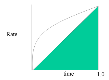 Arrhenius Reaction Kinetics in OLI: Key Variables and Calculation ...