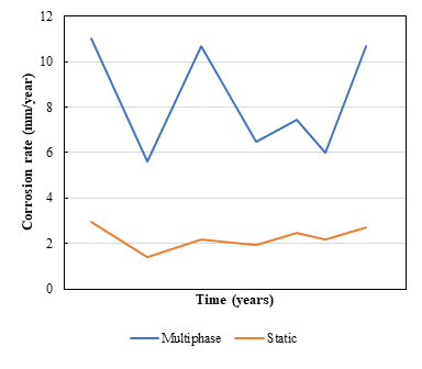 Corrosion Rate Calculation FAQs - Advanced – OLI, Inc.