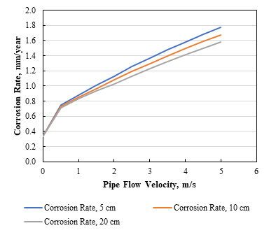 Corrosion Rate Calculation FAQs - Advanced – OLI, Inc.
