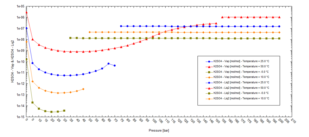 CCUS Chemistry: How to model it in OLI Studio: Stream Analyzer – OLI, Inc.