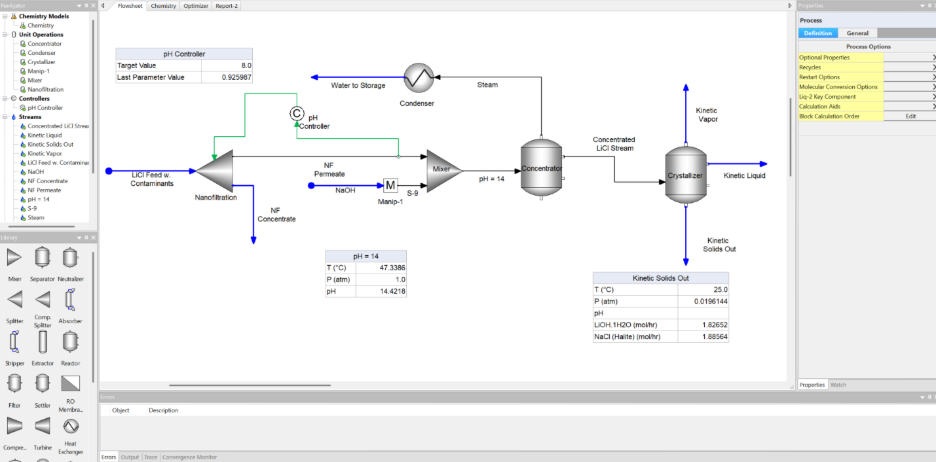 Incorporating Kinetics into a Lithium Purification Process Model – OLI ...