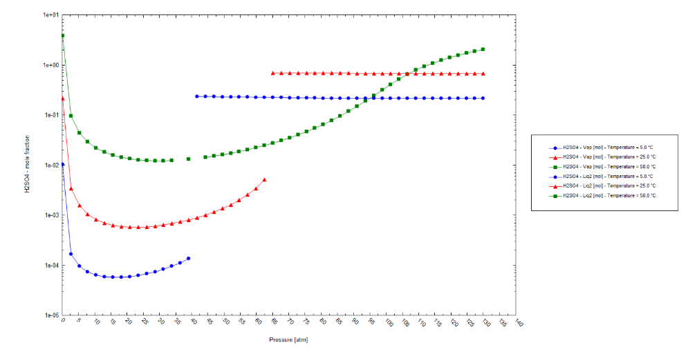 Understanding CO2 Transport Chemistry using OLI Studio: Stream Analyzer – OLI, Inc.